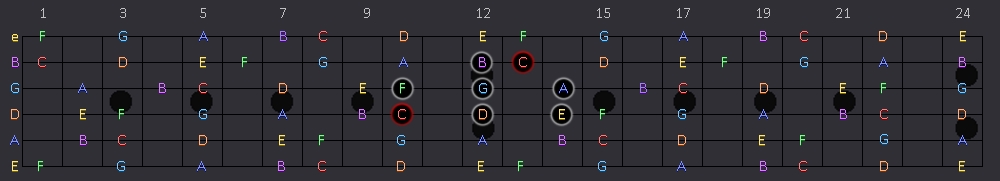 Key of C Major/A Minor Notes